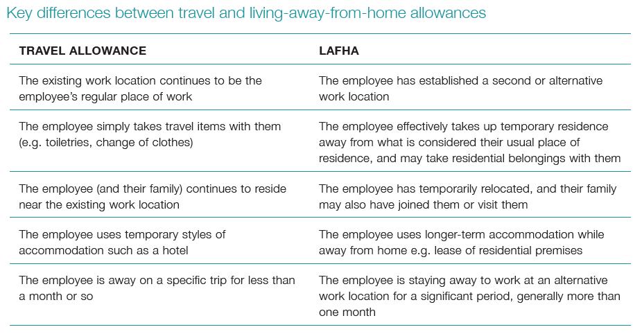 Employee Allowances - Oreon Partners Adelaide