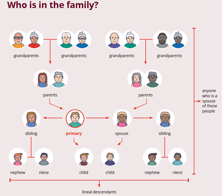 Trust losses: Keeping them in the family - Oreon Partners Adelaide